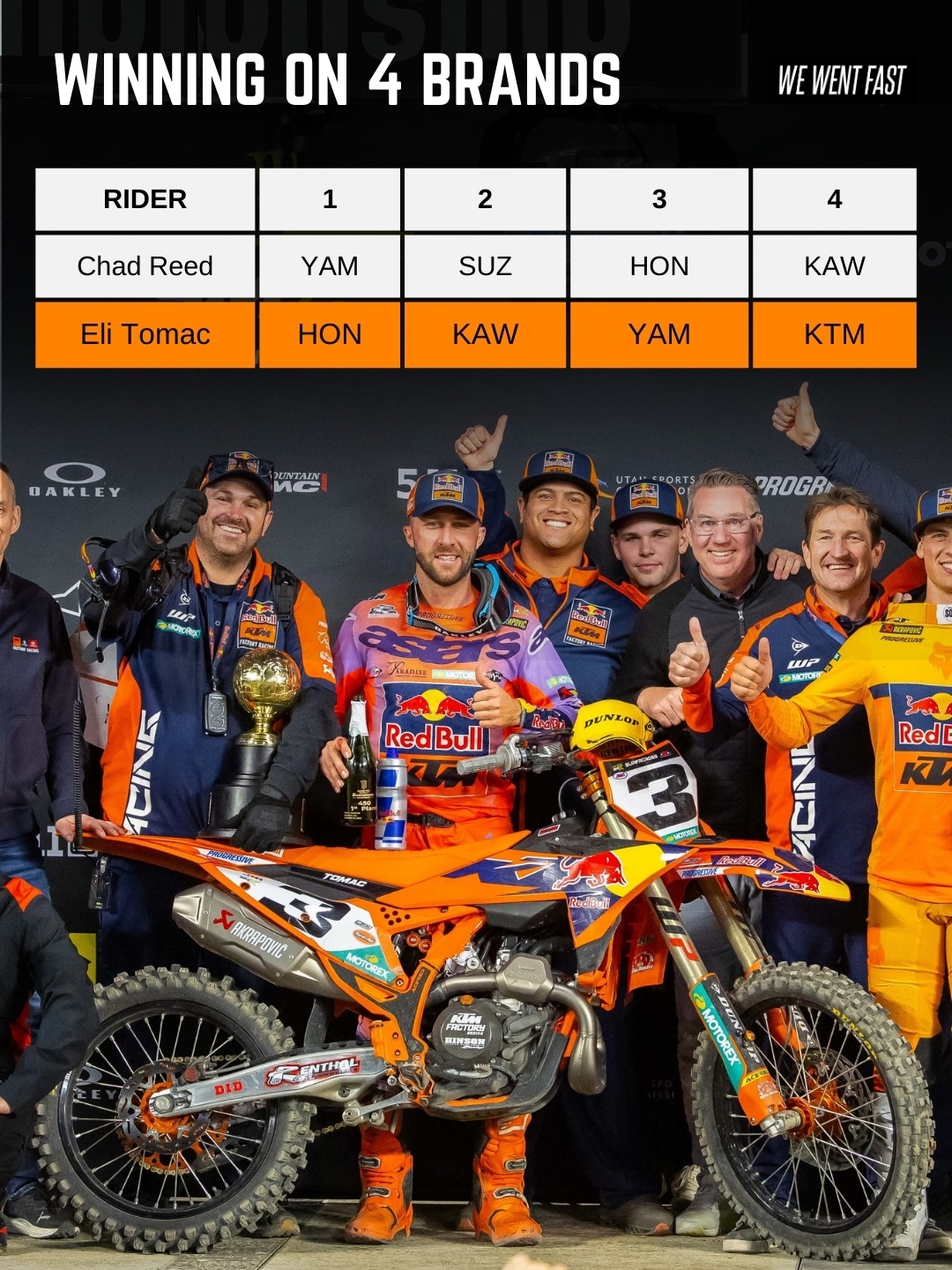 2026 San Diego SX Research - We Went Fast